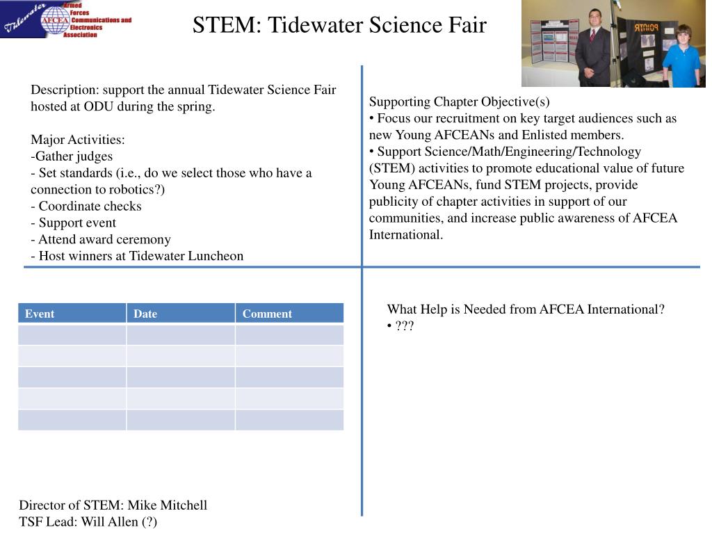 PPT - STEM: Tidewater Science Fair PowerPoint Presentation, free ...