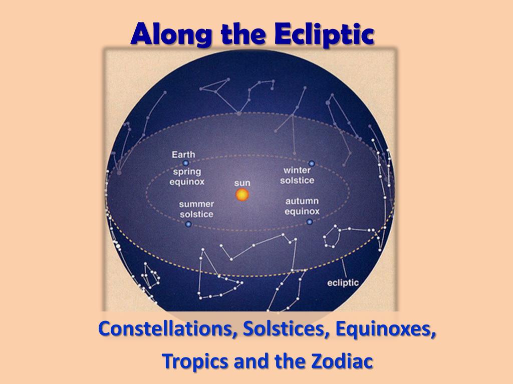 PPT - Along the Ecliptic PowerPoint Presentation, free download - ID ...