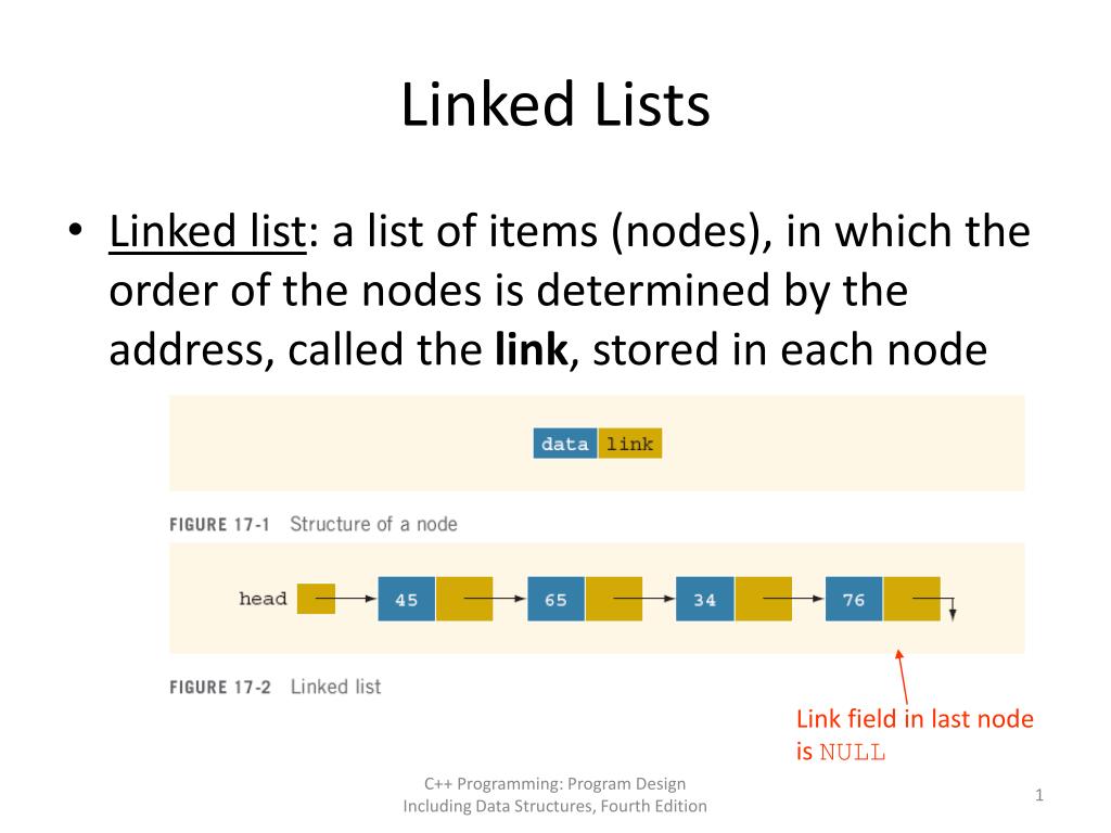 PPT - Linked Lists PowerPoint Presentation, free download - ID:2483614