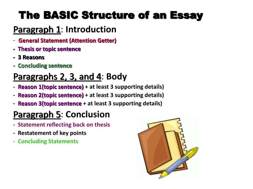 PPT - The BASIC Structure of an Essay PowerPoint Presentation, free ...