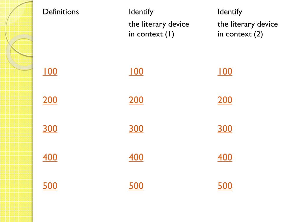 PPT - Definitions Identify Identify PowerPoint Presentation, free ...