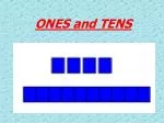 PPT - Tens and Ones PowerPoint Presentation, free download - ID:1305404
