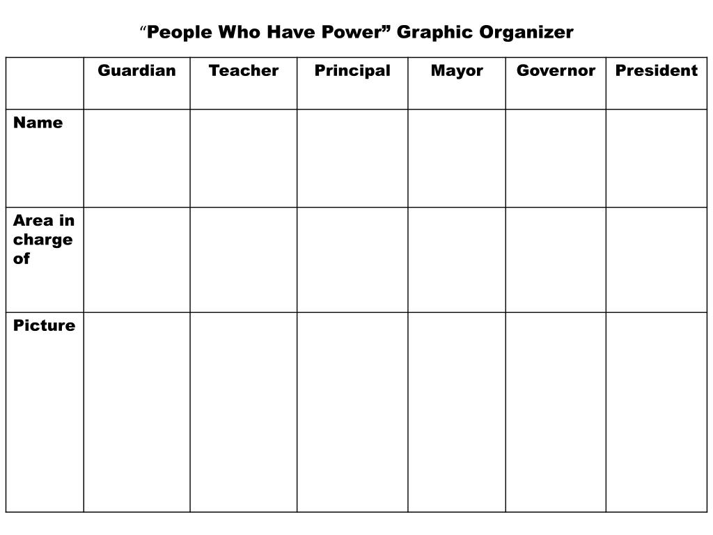 PPT - “ People Who Have Power” Graphic Organizer PowerPoint ...