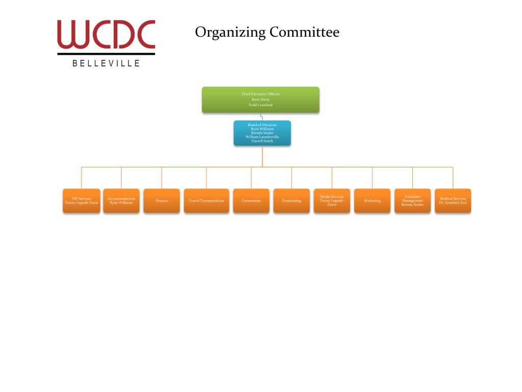PPT - Organizing Committee PowerPoint Presentation, free download - ID ...