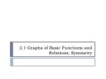 PPT - 3.1 Symmetry & Coordinate Graphs PowerPoint Presentation, free ...