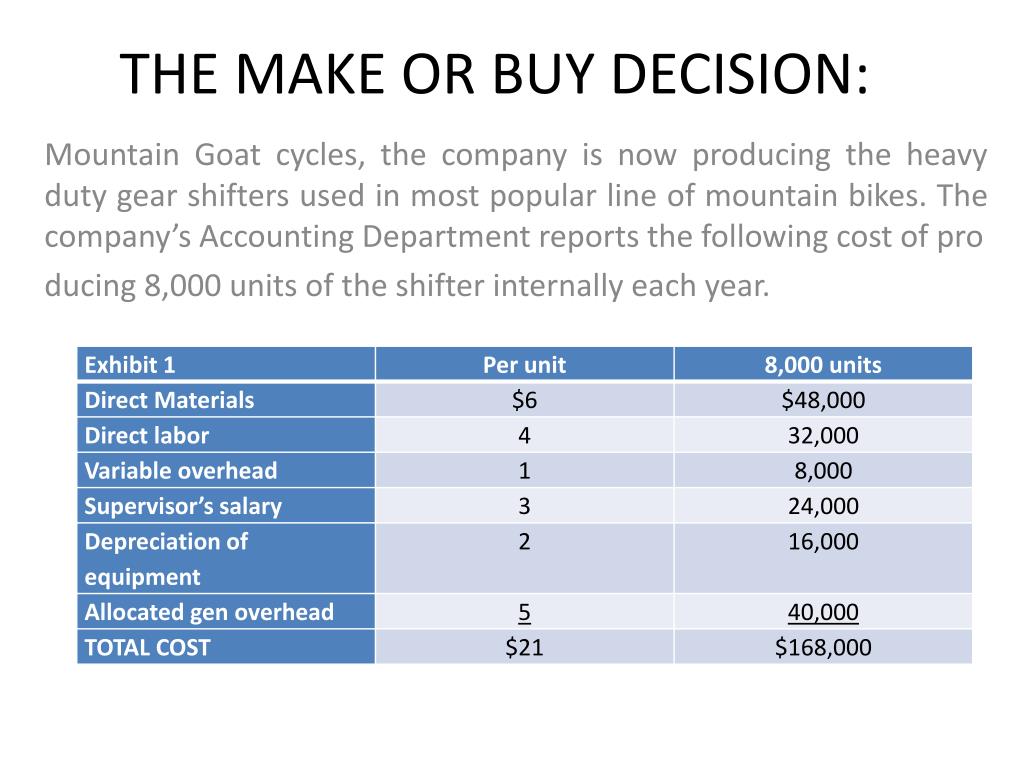 PPT - THE MAKE OR BUY DECISION: PowerPoint Presentation, free download ...