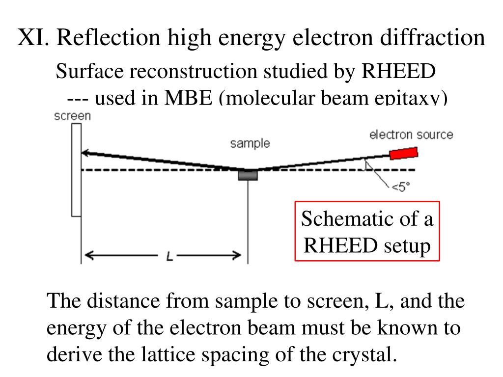 PPT - XI. Reflection high energy electron diffraction PowerPoint ...