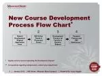 PPT - Process Flow Chart for IBC PowerPoint Presentation, free download ...