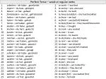 PPT - THE PERFECT TENSE OF REGULAR VERBS PowerPoint Presentation, free ...
