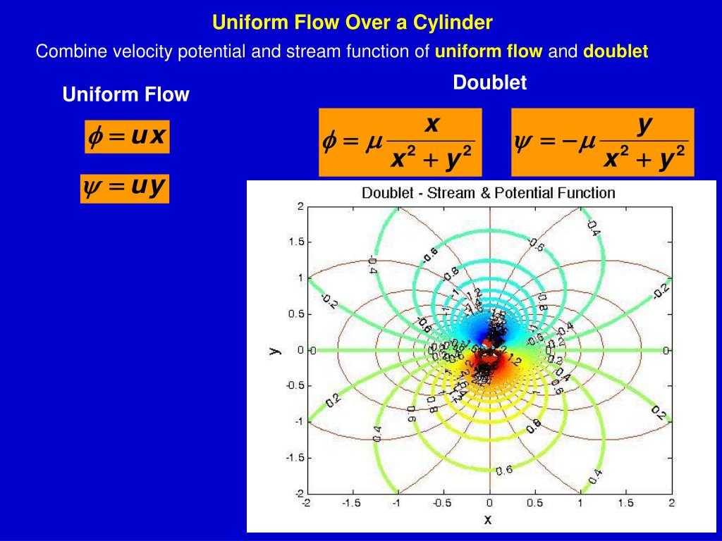 PPT - Uniform Flow Over a Cylinder PowerPoint Presentation, free ...