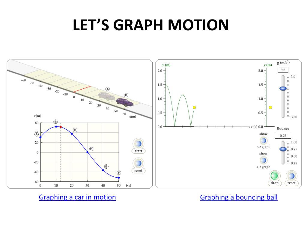 PPT - Graphing a bouncing ball PowerPoint Presentation, free download ...