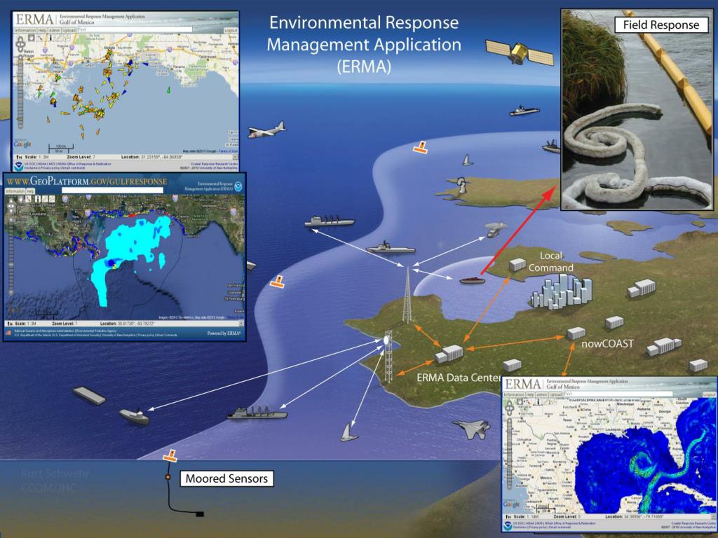 PPT - ERMA Schematic View PowerPoint Presentation, free download - ID ...