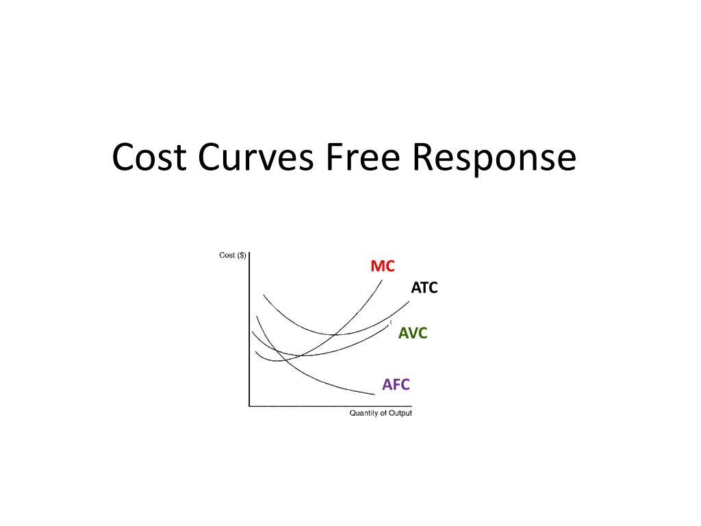 PPT - Economic Analysis of Cost Curves and Market Pricing: Profit and ...