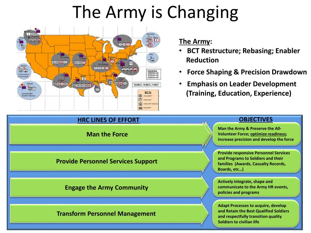 PPT - The Army is Changing PowerPoint Presentation, free download - ID ...
