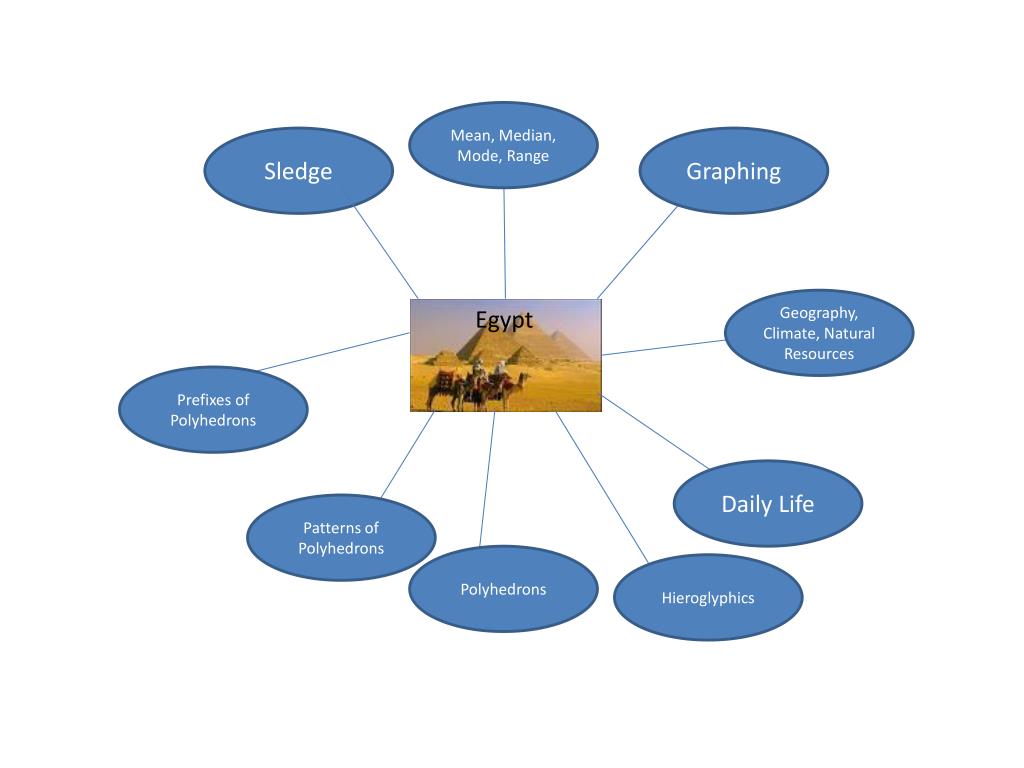 PPT - Sledge PowerPoint Presentation, free download - ID:2536864