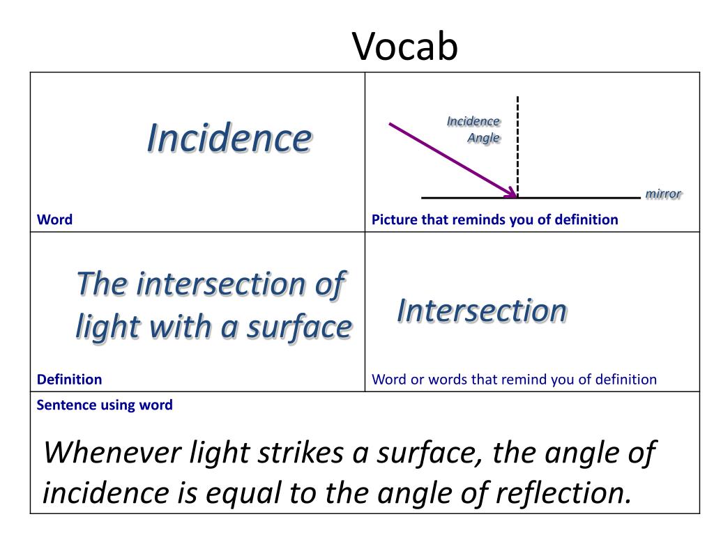 PPT - Vocab PowerPoint Presentation, free download - ID:2556887