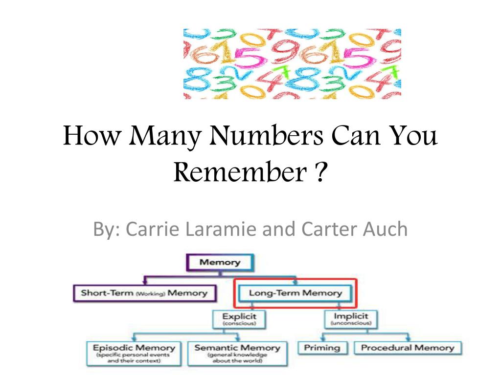 PPT - Memory Test: How Many Numbers Can You Remember? PowerPoint ...