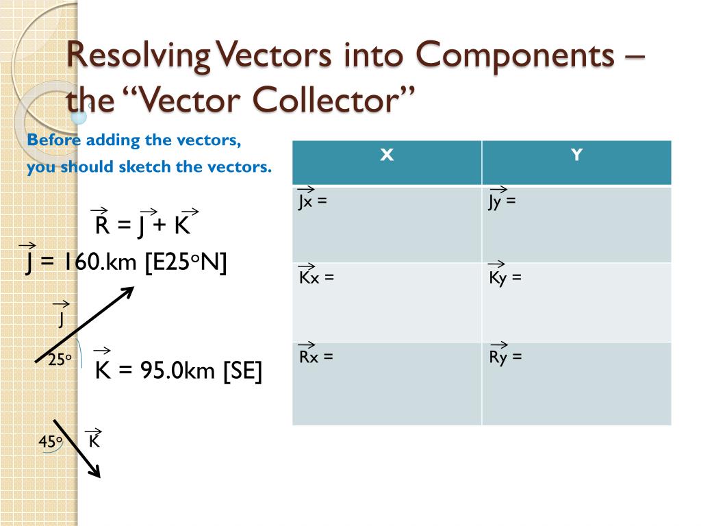 PPT - Resolving Vectors into Components: A Guide to the Vector Collector Method PowerPoint ...