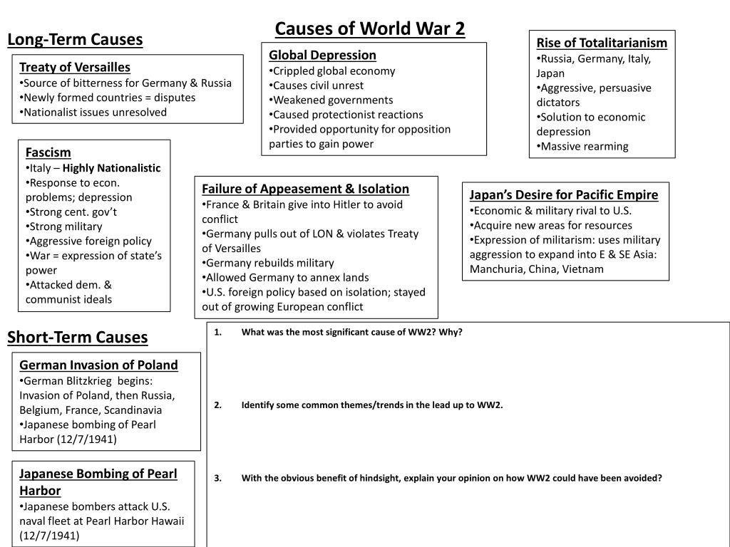 PPT - Causes of World War 2 PowerPoint Presentation, free download - ID ...