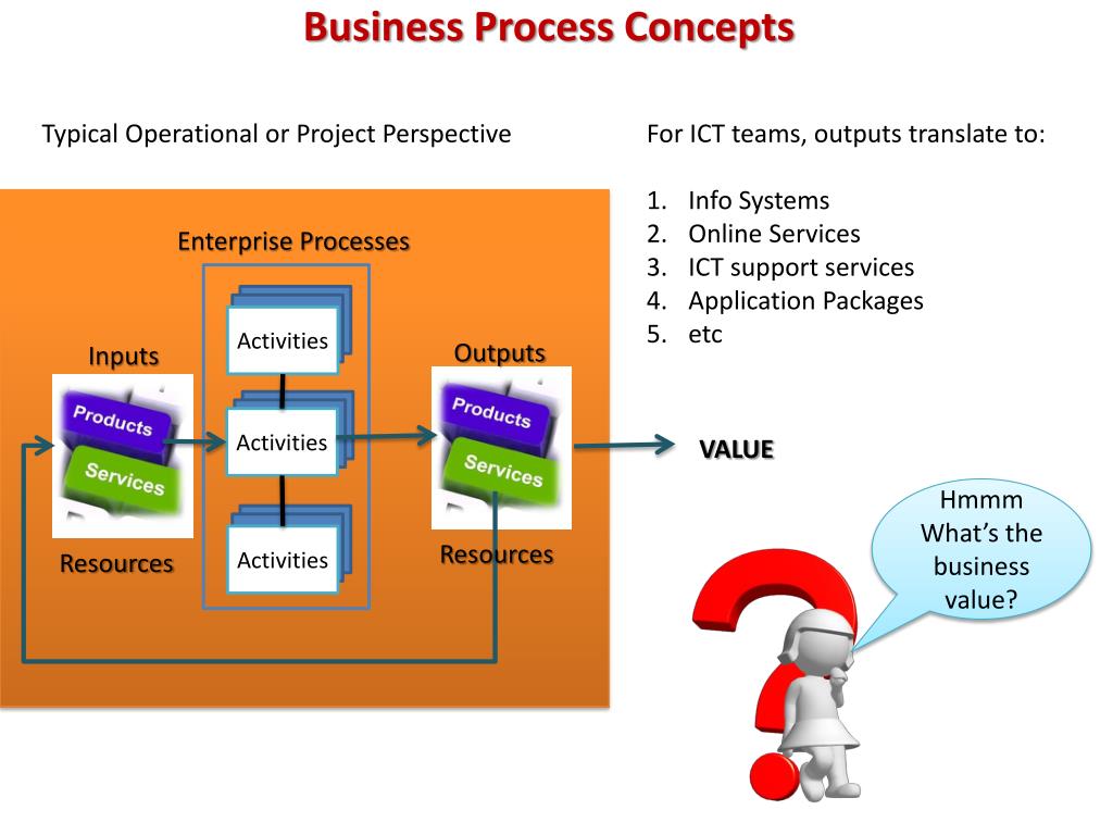 PPT - Business Process Concepts PowerPoint Presentation, free download ...