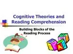 PPT - Hess’s Cognitive Rigor Reading Matrix With Aligned Question ...