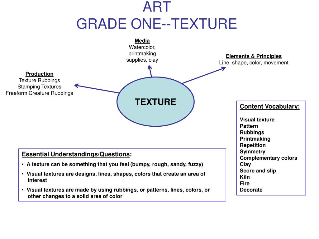 PPT - ART GRADE ONE--TEXTURE PowerPoint Presentation, free download ...