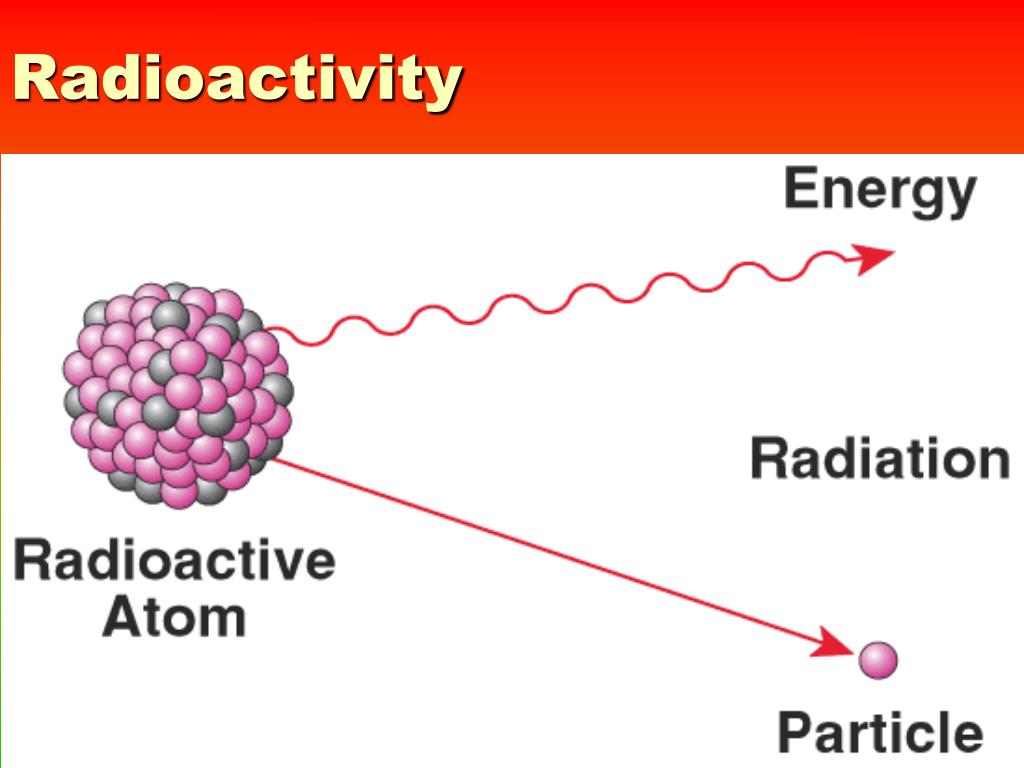 PPT - Radioactivity PowerPoint Presentation, free download - ID:2574283