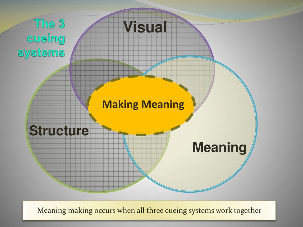 PPT - The 3 cueing systems PowerPoint Presentation, free download - ID ...