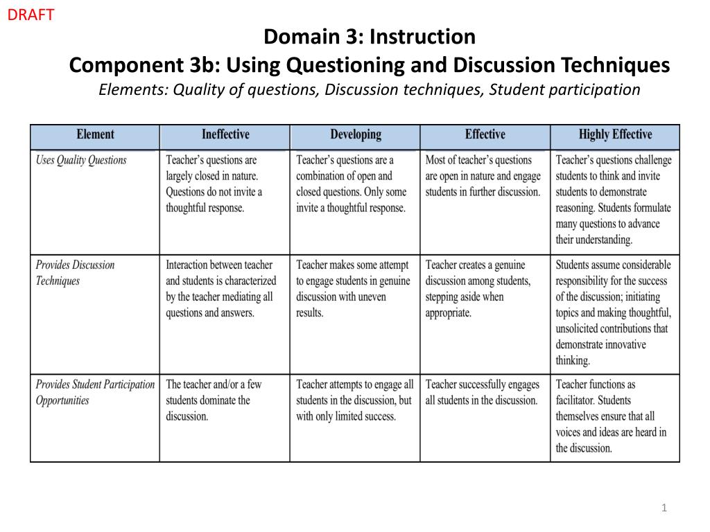 PPT - DRAFT PowerPoint Presentation, free download - ID:2577655