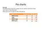 PPT - Heisler Charts PowerPoint Presentation, free download - ID:382962