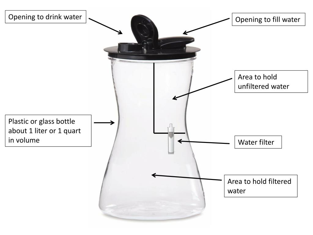 PPT - Efficient Water Filtration System for Optimal Hydration ...