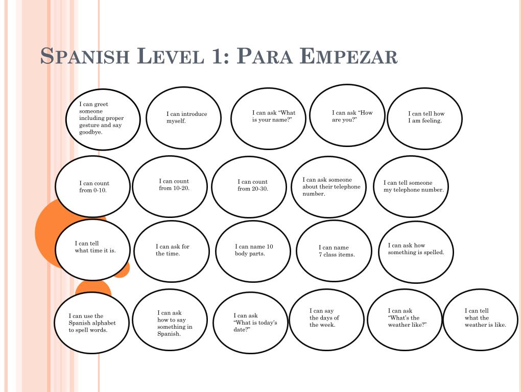 PPT - Spanish Level 1: Para Empezar PowerPoint Presentation, free ...