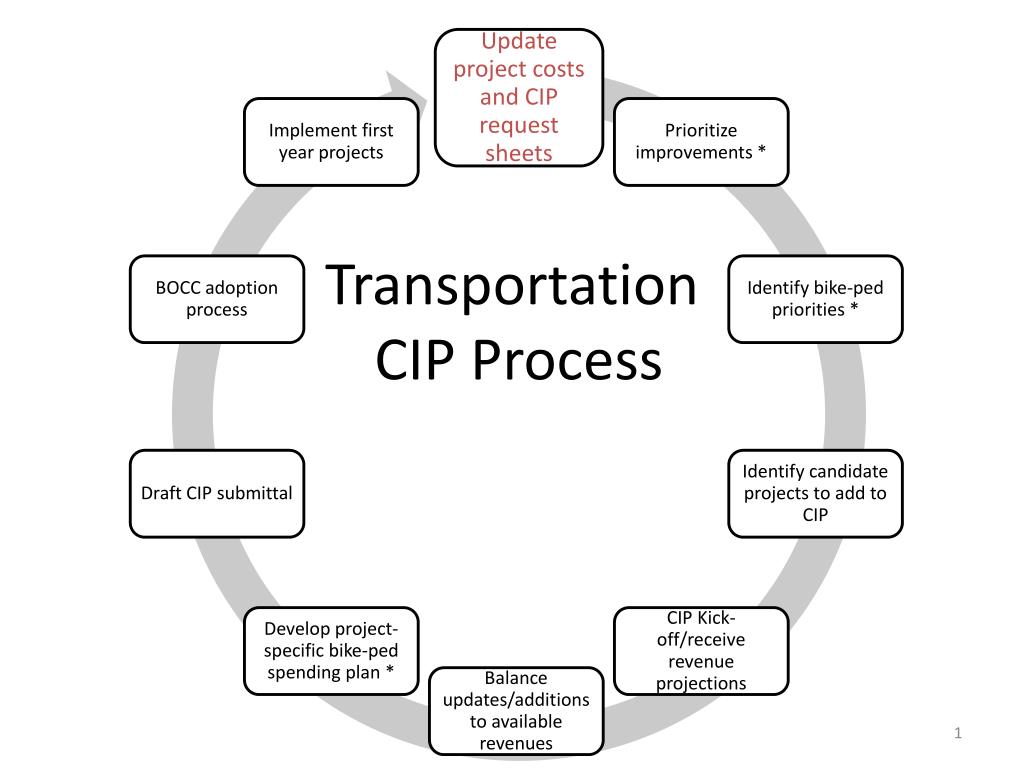 PPT - Transportation CIP Process PowerPoint Presentation, free download ...