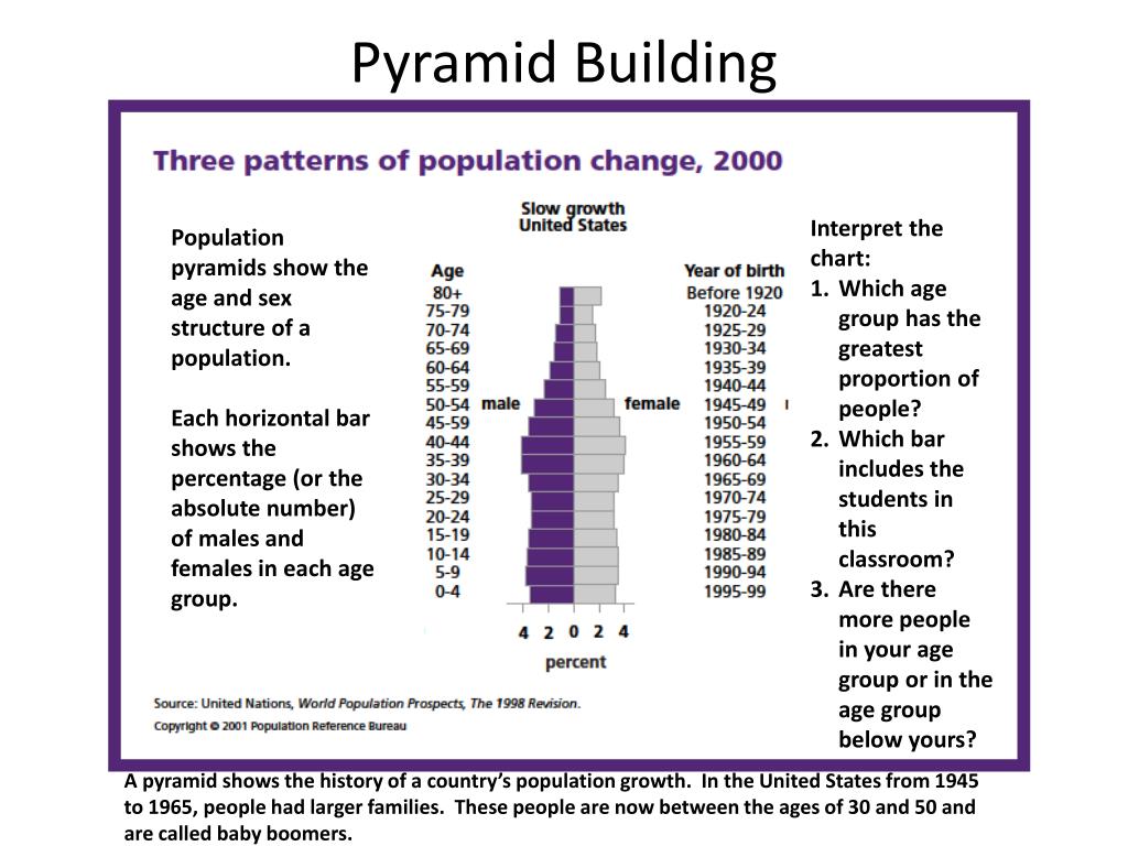 PPT - Pyramid Building PowerPoint Presentation, free download - ID:2582795