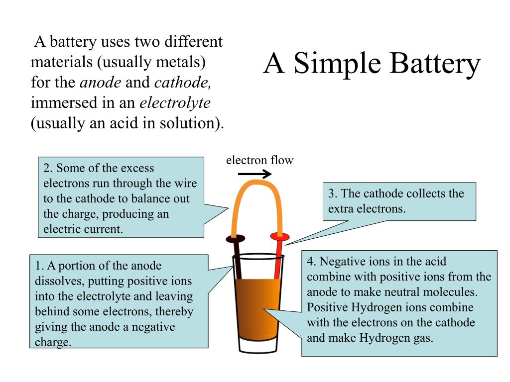 PPT - A Simple Battery PowerPoint Presentation, free download - ID:2583450