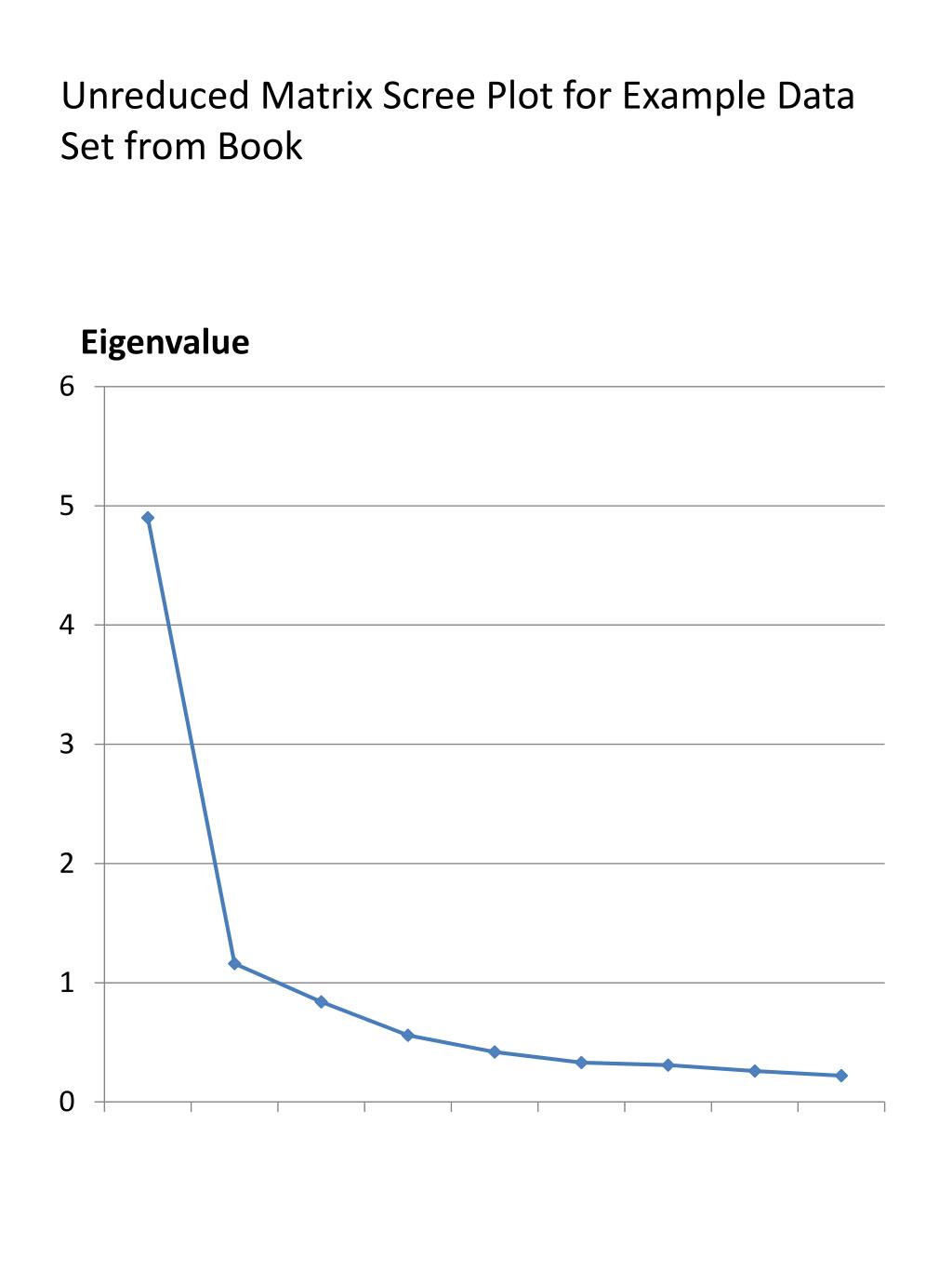 PPT - Efficient Matrix Plot for Data Set Illustration PowerPoint ...