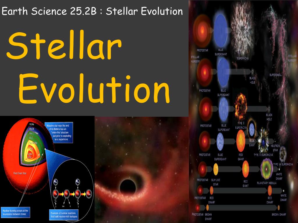 PPT - Earth Science 25.2B : Stellar Evolution PowerPoint Presentation ...