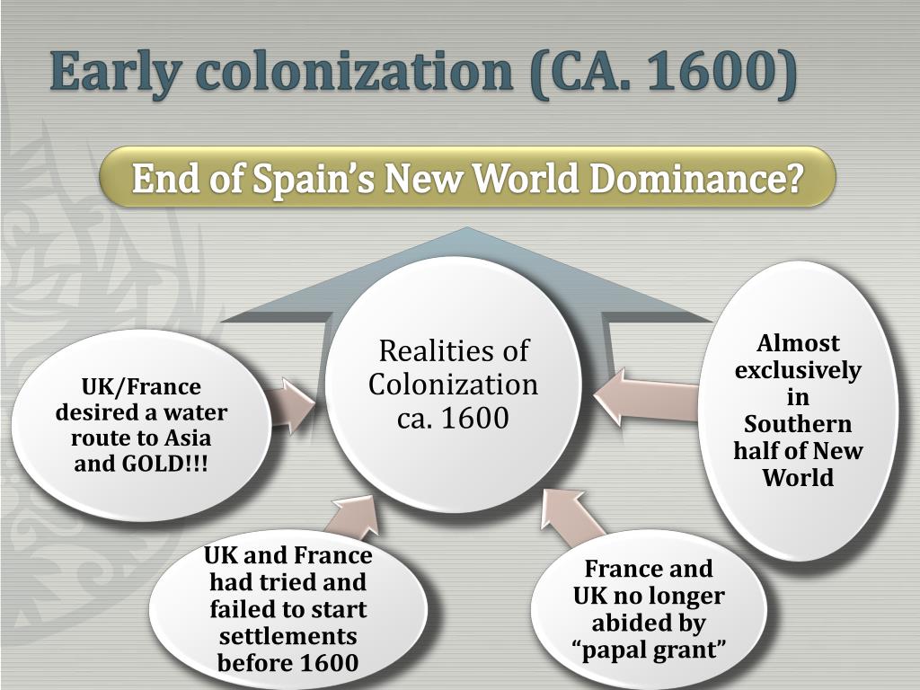 PPT - Early colonization (CA. 1600) PowerPoint Presentation, free ...