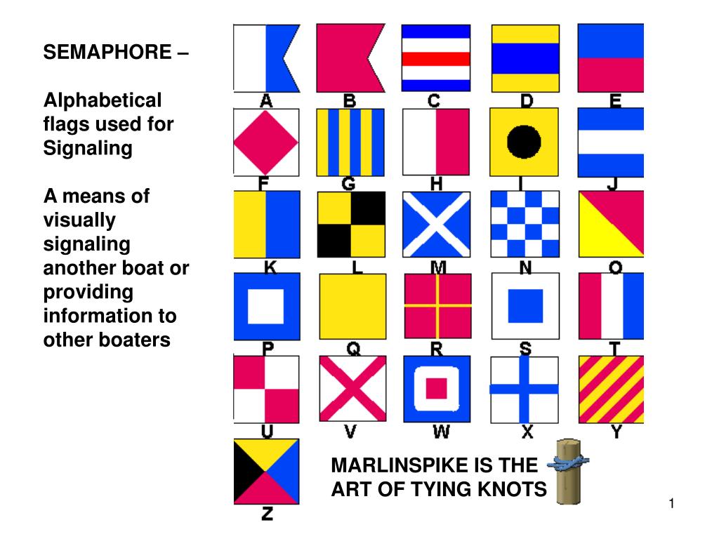 PPT - SEMAPHORE – Alphabetical flags used for Signaling PowerPoint ...