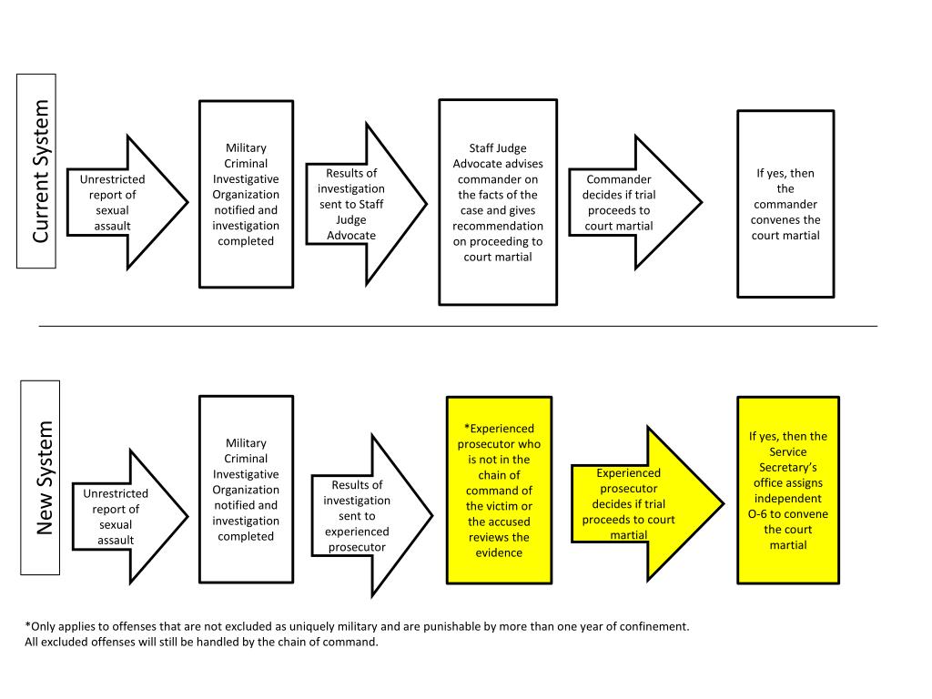 PPT - Current System PowerPoint Presentation, free download - ID:2590172