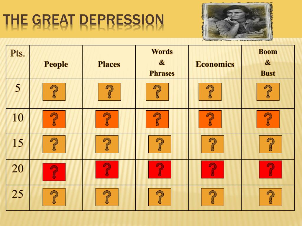 PPT - Understanding The Great Depression: Key Facts and Figures ...
