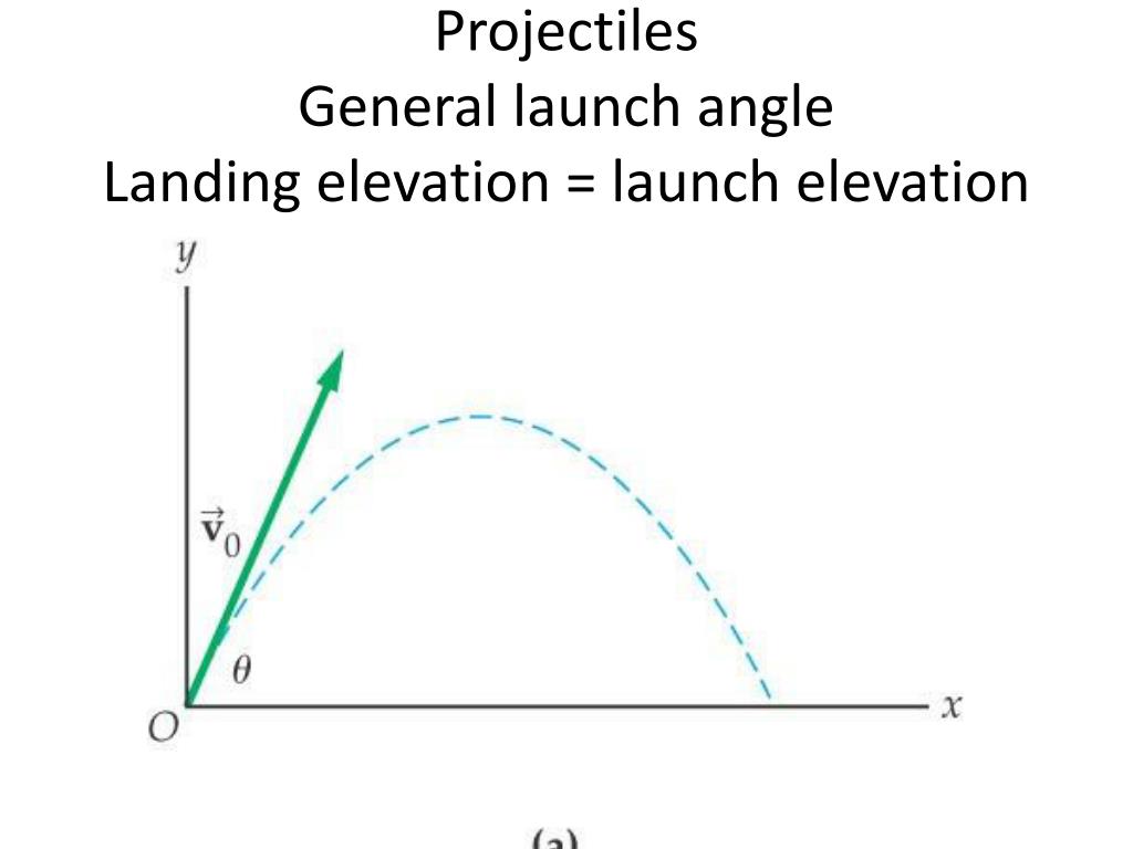 PPT - Projectiles General launch angle Landing elevation = launch ...