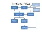 PPT - Dry matter partitioning PowerPoint Presentation, free download ...