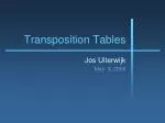 PPT - Transposon and Mechanisms of Transposition PowerPoint ...