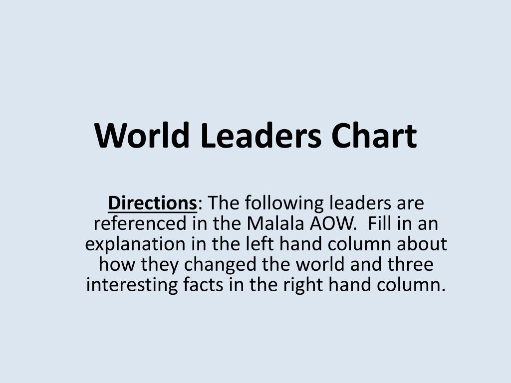 PPT - World Leaders Chart PowerPoint Presentation, free download - ID ...