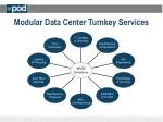 PPT - Global Modular Data Center Market Share PowerPoint Presentation ...