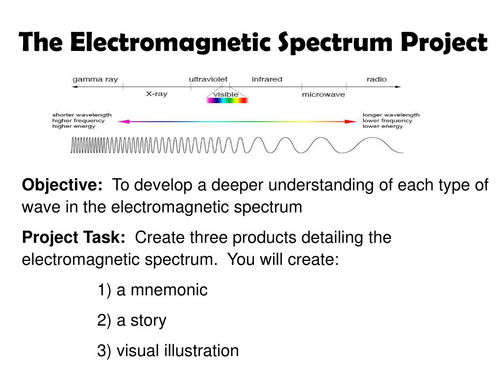 PPT - The Electromagnetic Spectrum Project PowerPoint Presentation ...