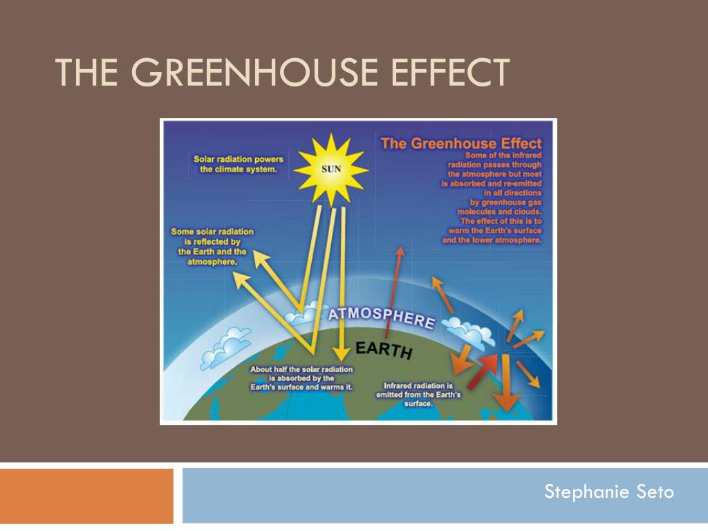 PPT - The Greenhouse Effect PowerPoint Presentation, free download - ID ...