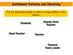 PPT - Settlement Patterns PowerPoint Presentation, free download - ID ...
