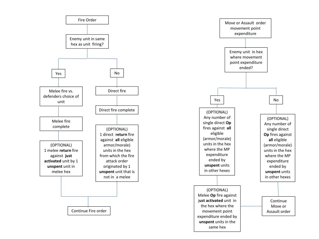 PPT - Fire Order PowerPoint Presentation, free download - ID:2612096